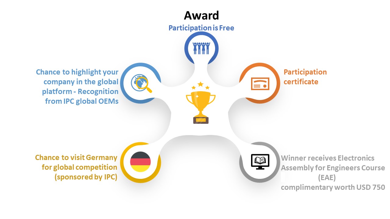 IPC Hand Soldering Competition 2023 @ Middle East Region | electronics.org